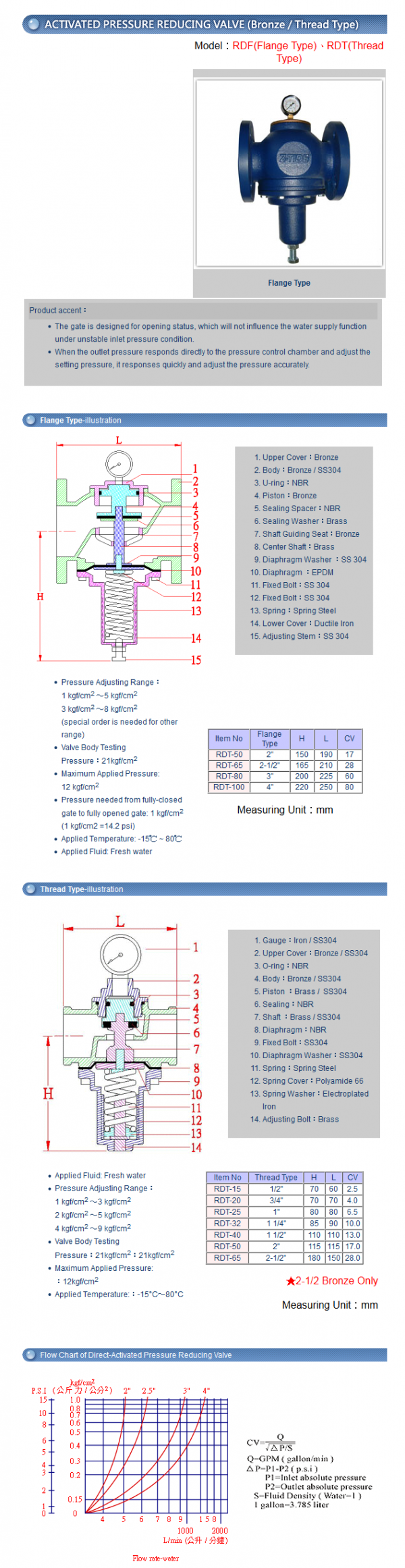 Pressure reducing valve Flange Type - บริษัท พีเจ เทค ซัพพลาย จำกัด