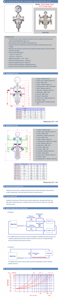 Back Pressure Valve - บริษัท พีเจ เทค ซัพพลาย จำกัด