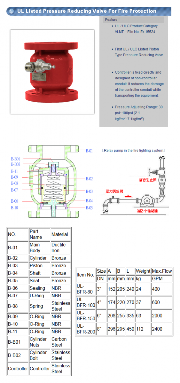 Pressure Reducing Valve for Firefighting - บริษัท พีเจ เทค ซัพพลาย จำกัด